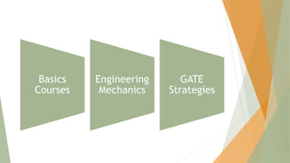 GATE Awareness Program.pptx