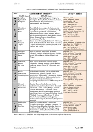 Gate brochure | PDF