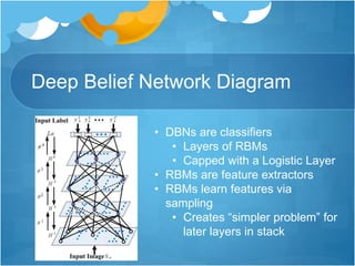 Georgia Tech cse6242 - Intro to Deep Learning and DL4J | PPTX