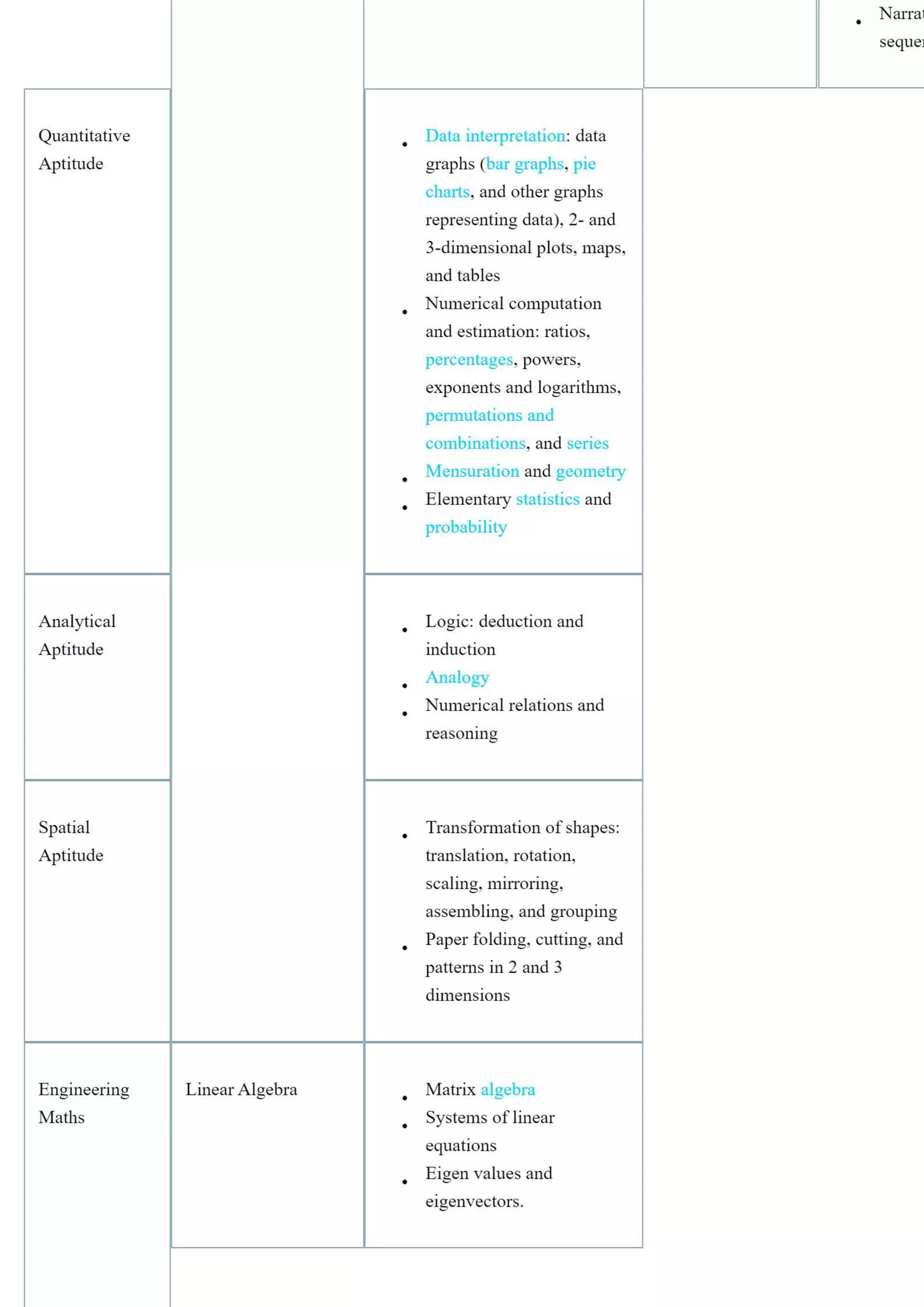 GATE Chemical Engineering (CH) Syllabus and Exam Pattern 2022.pdf ...