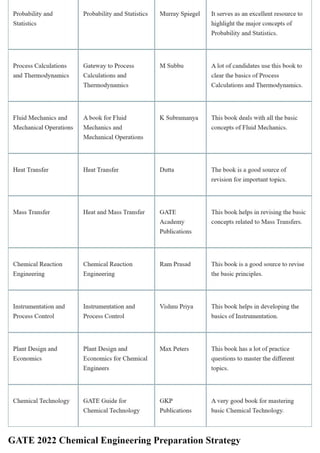 GATE Chemical Engineering (CH) Syllabus and Exam Pattern 2022.pdf