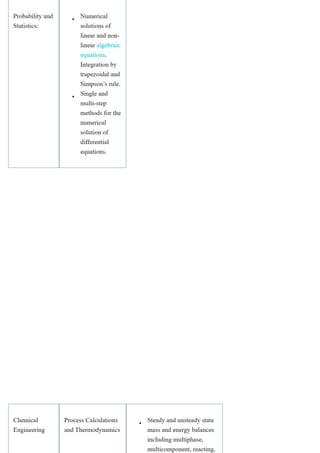 GATE Chemical Engineering (CH) Syllabus and Exam Pattern 2022.pdf