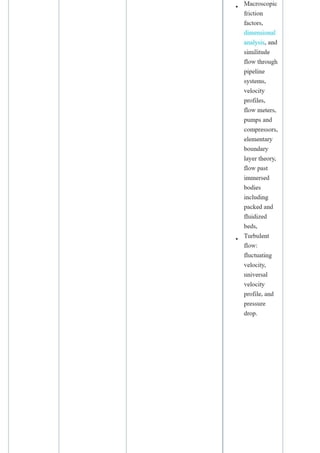 GATE Chemical Engineering (CH) Syllabus and Exam Pattern 2022.pdf