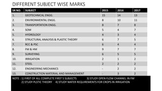 Gate civil engineering | PPTX