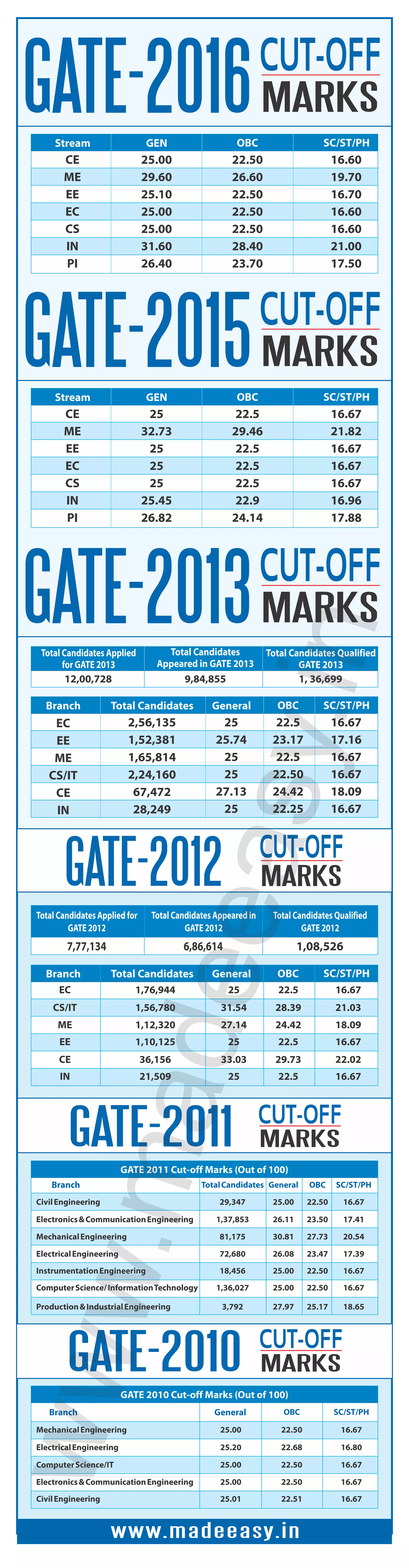 Gate cutoff 36 | PDF