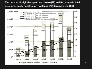 Physical features of gated communities in Japan and USA: A comparative ...