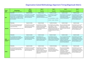 Gated methodology alignment artifact and timing matrix | ODT