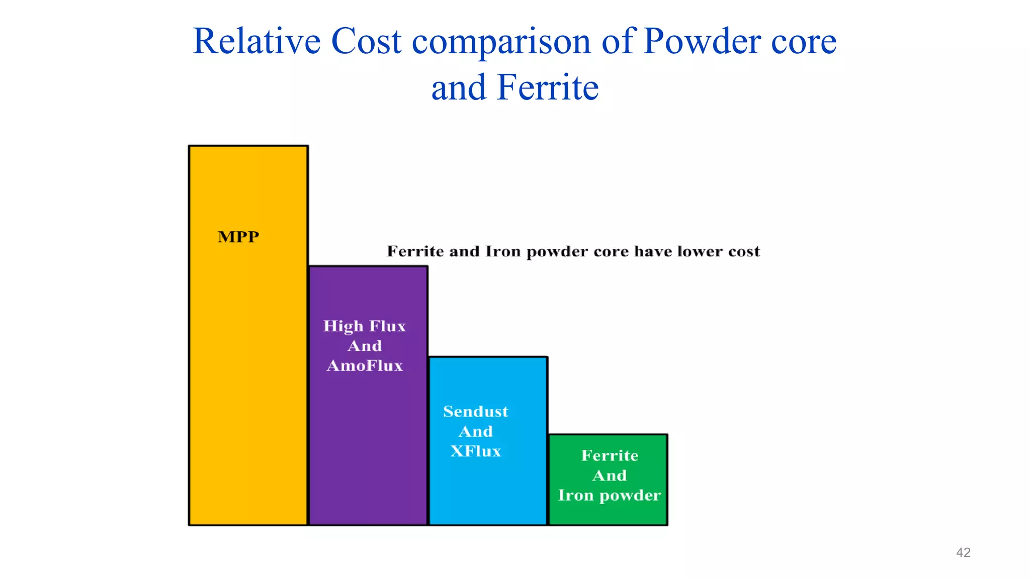 Gate Drive Design.pptx