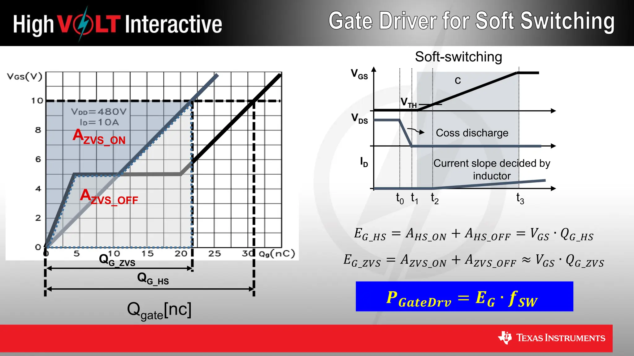 gate_driver_design_-_from_basics_to_details.pdf