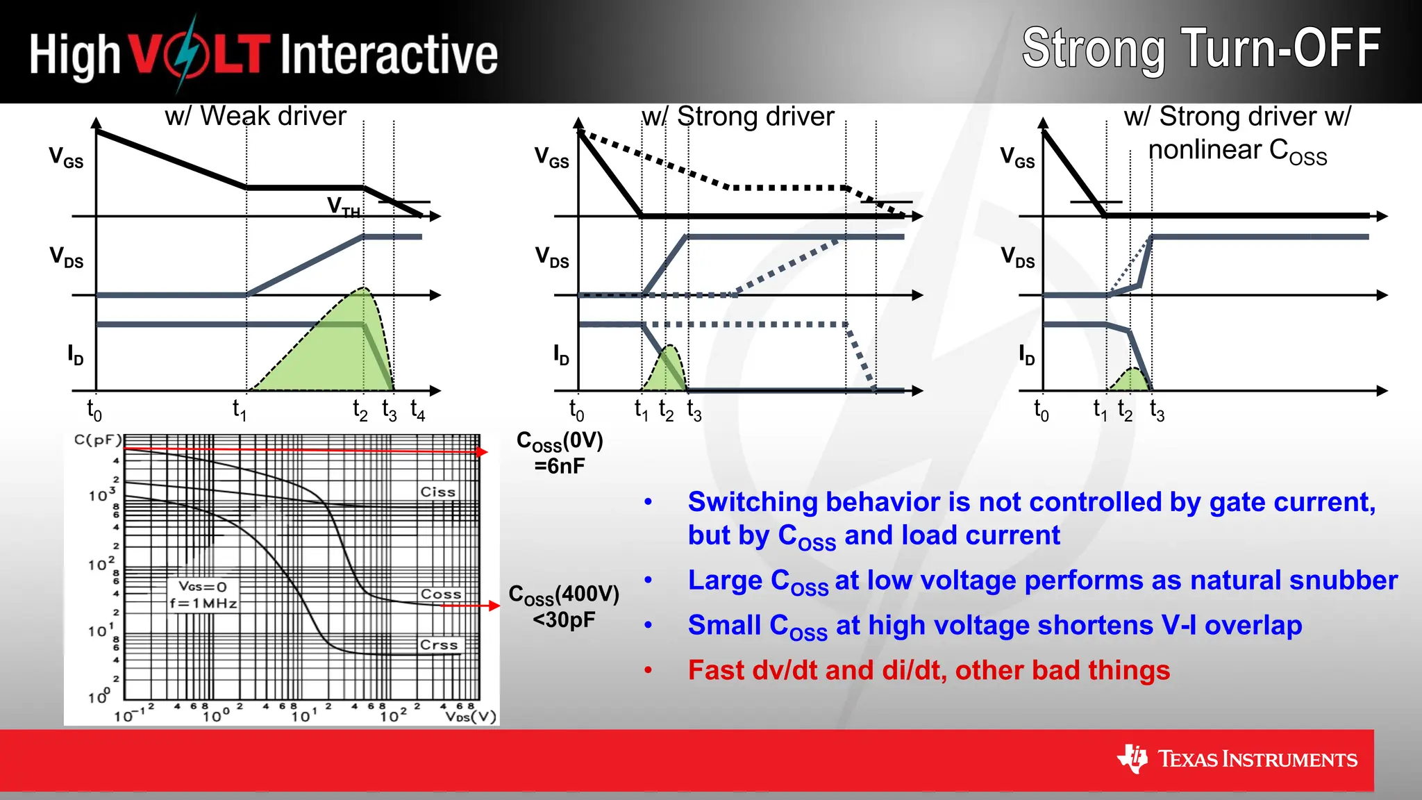 gate_driver_design_-_from_basics_to_details.pdf