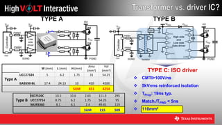 gate_driver_design_-_from_basics_to_details.pdf