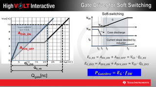 gate_driver_design_-_from_basics_to_details.pdf