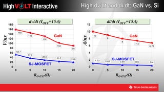 gate_driver_design_-_from_basics_to_details.pdf