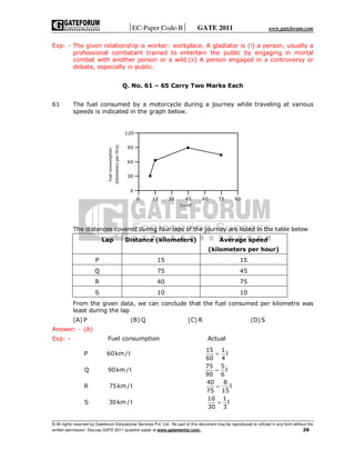 Gate ece question paper with answers 2011 | PDF