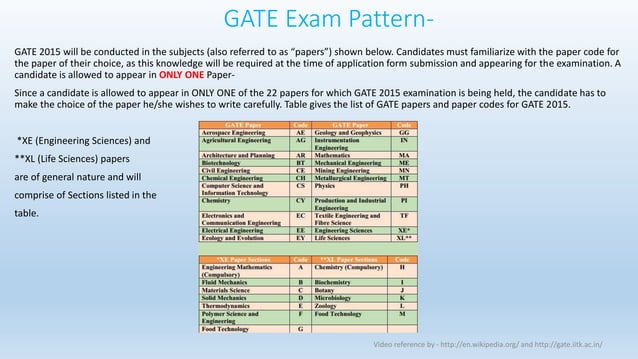 What is Gate exam | PPT