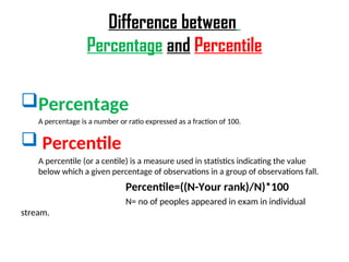 Gate Examination Awareness for Undergraduate | PPT