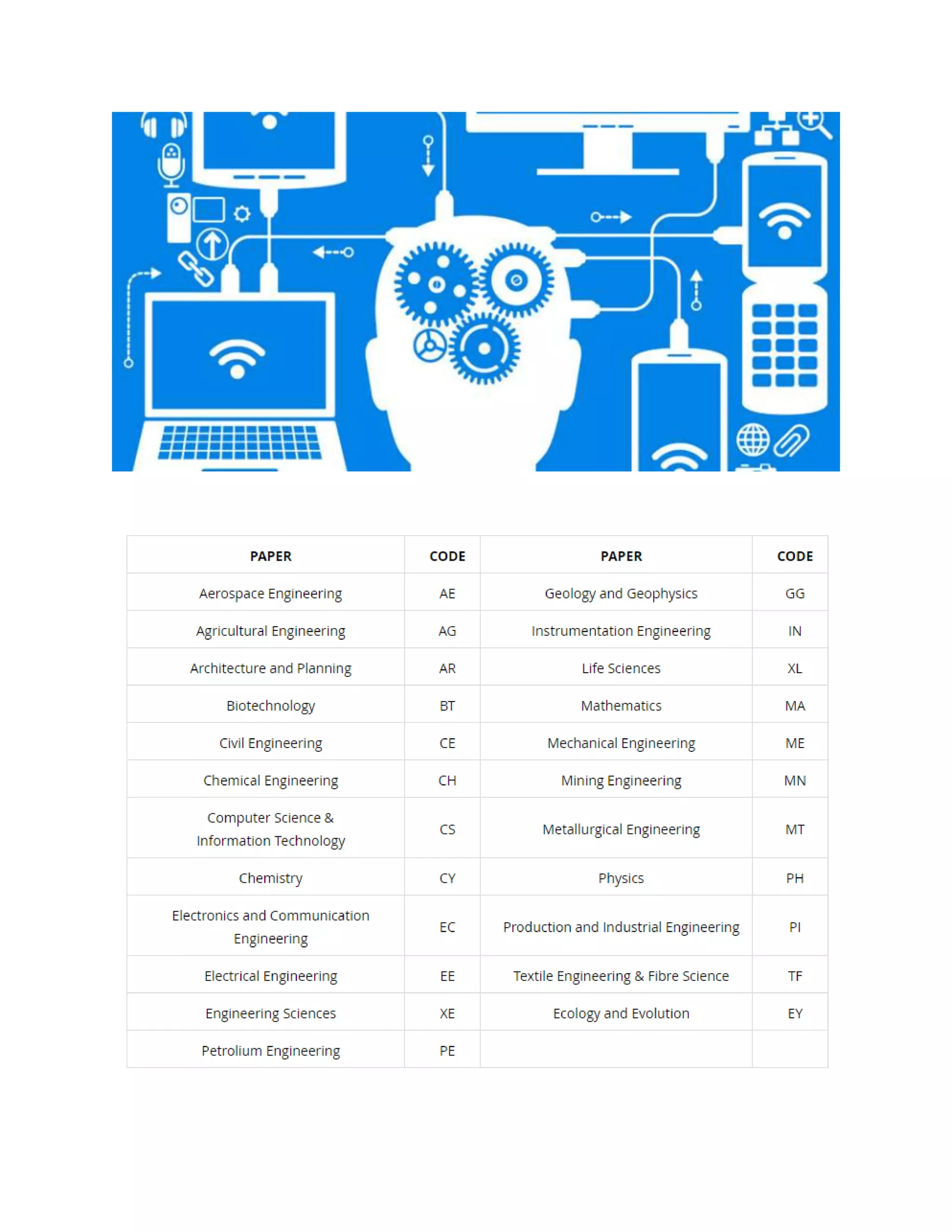 Gate exam information complete guide study material how to crack | PDF