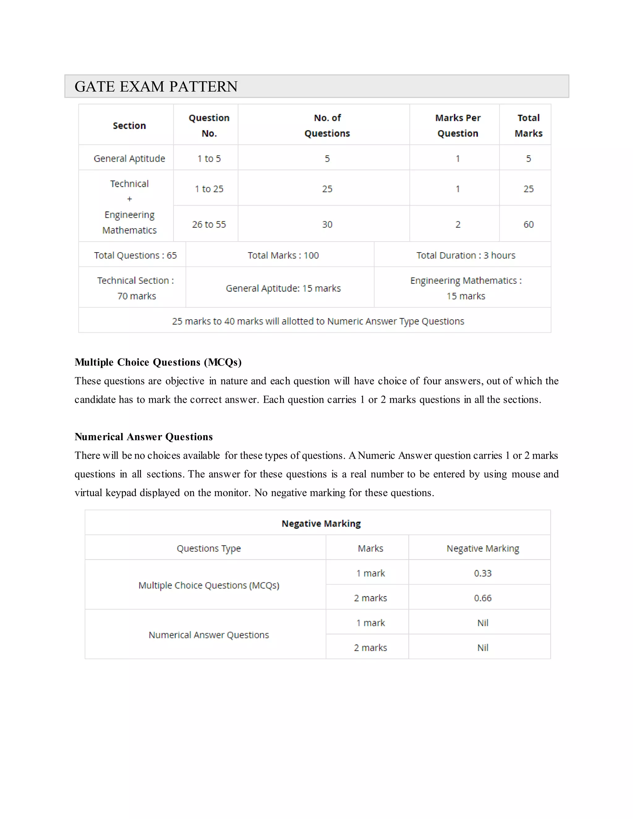 Gate exam information complete guide study material how to crack | DOCX ...