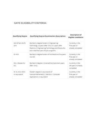 Gate exam information complete guide study material how to crack | DOCX ...