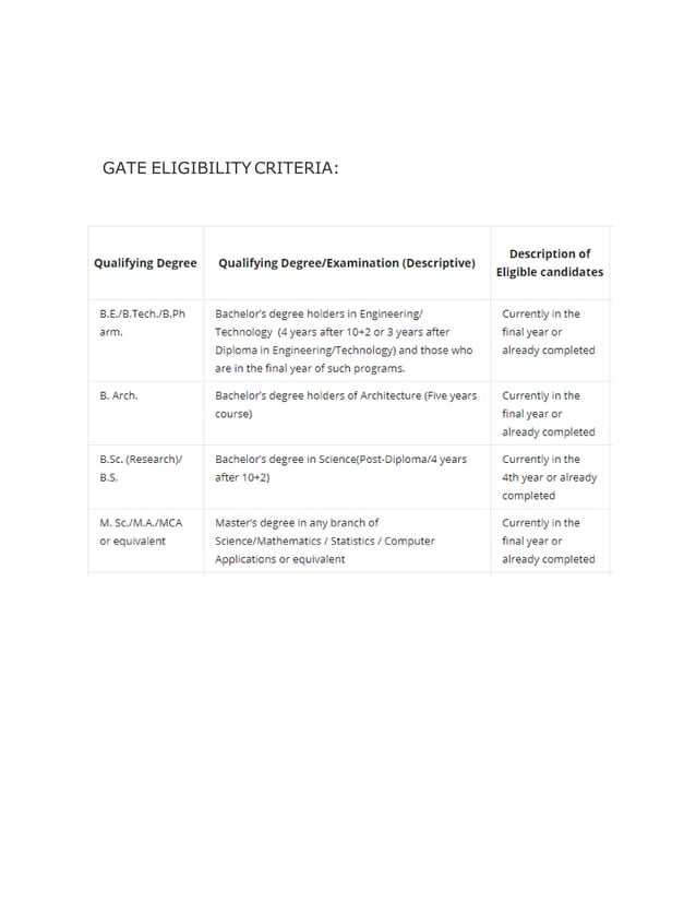 Gate Exam Information Complete Guide Study Material How To Crack Pdf
