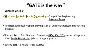 GATE Exam Awareness || Competitive Exams || Hariharan K | PPTX