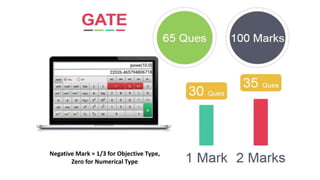 GATE Exam Awareness || Competitive Exams || Hariharan K | PPTX