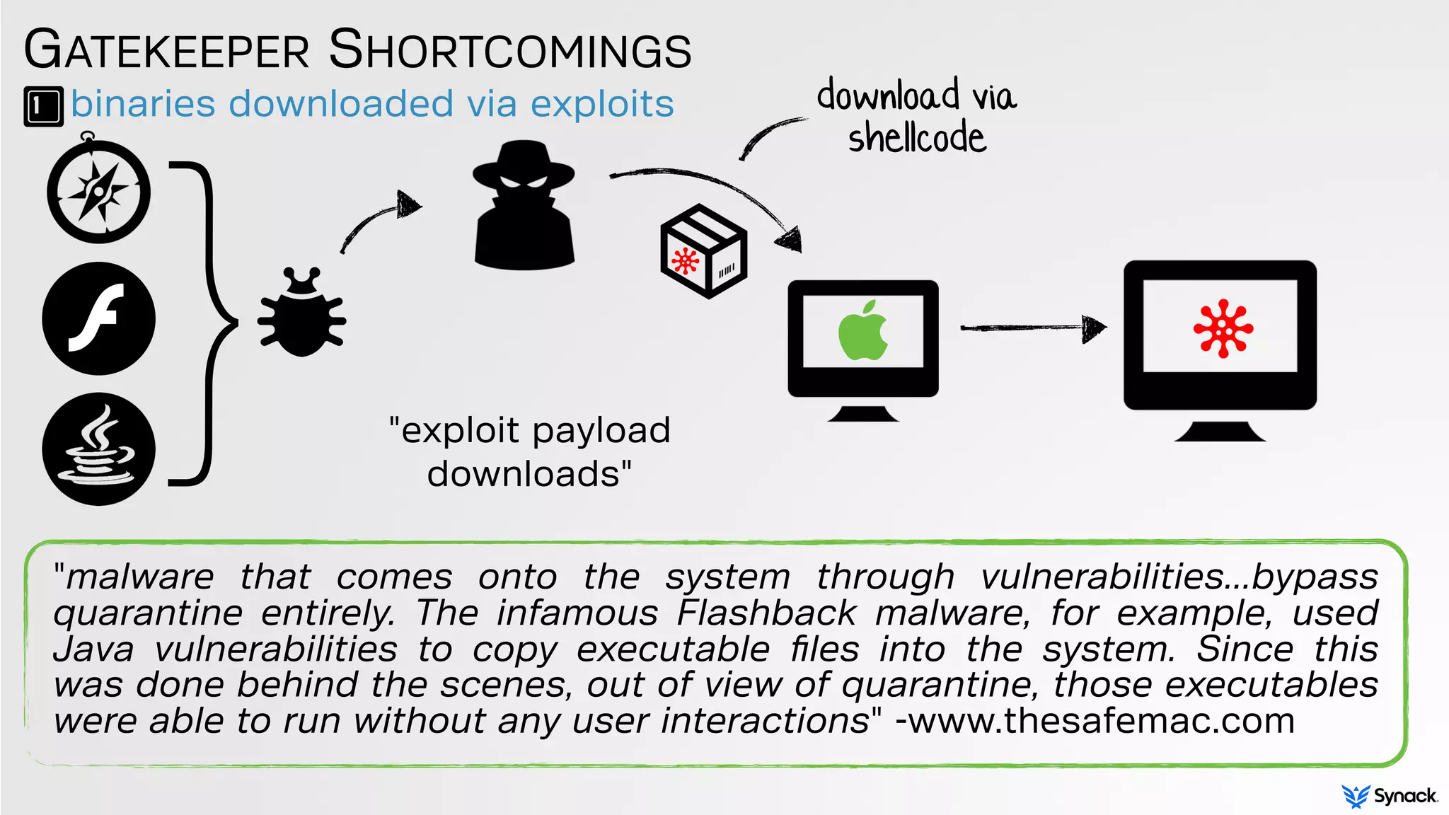 Gatekeeper Exposed | PDF
