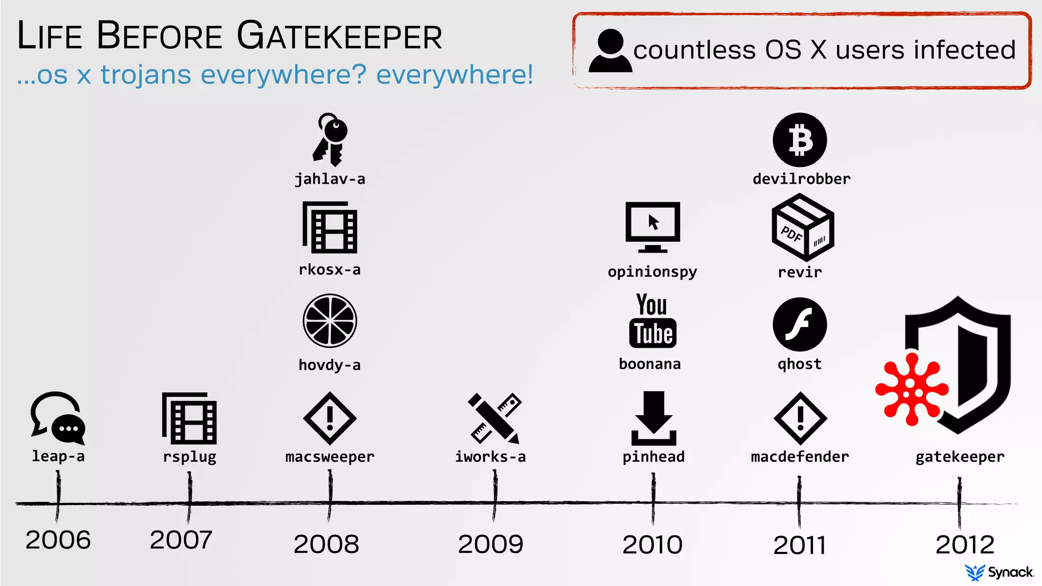 Gatekeeper Exposed | PDF