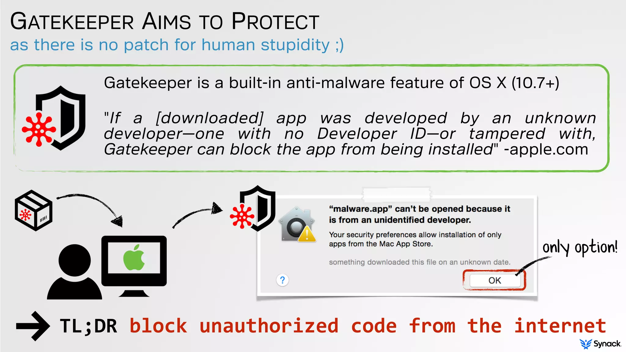 Gatekeeper Exposed | PDF