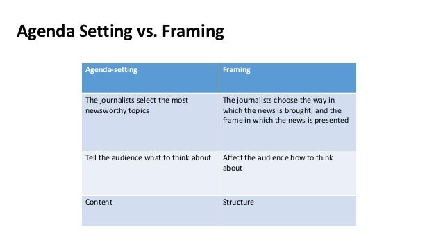 Gatekeeping framing theory summary