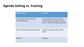 Gatekeeping framing theory summary | PPTX