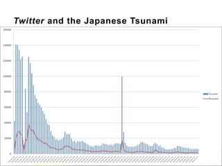 Gatekeeping, Gatewatching, Real-Time Feedback: New Challenges for ...