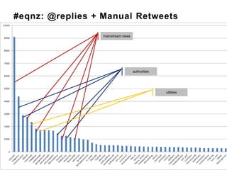 Gatekeeping, Gatewatching, Real-Time Feedback: New Challenges for ...