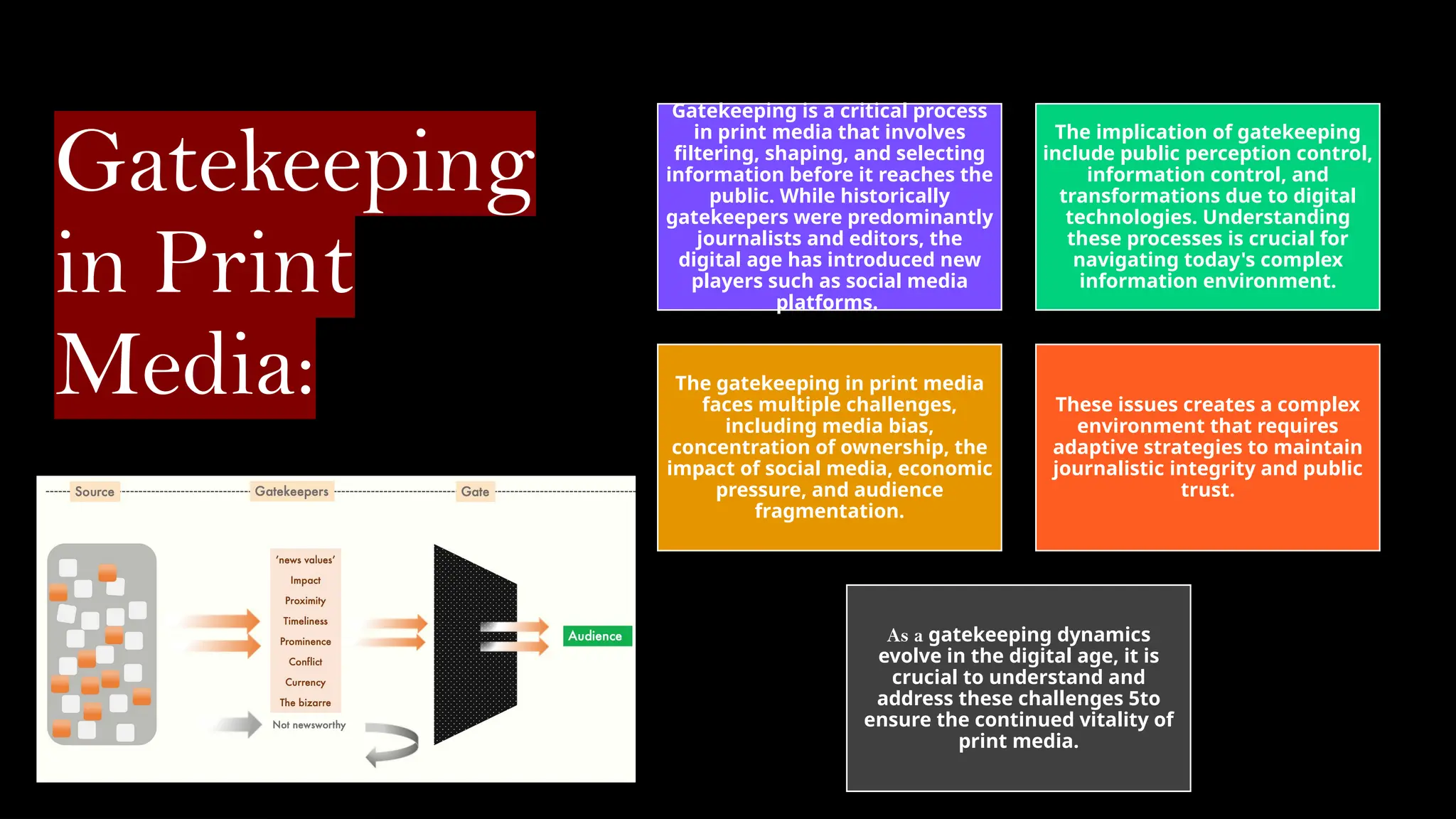 gatekeeping model and its uses......pptx