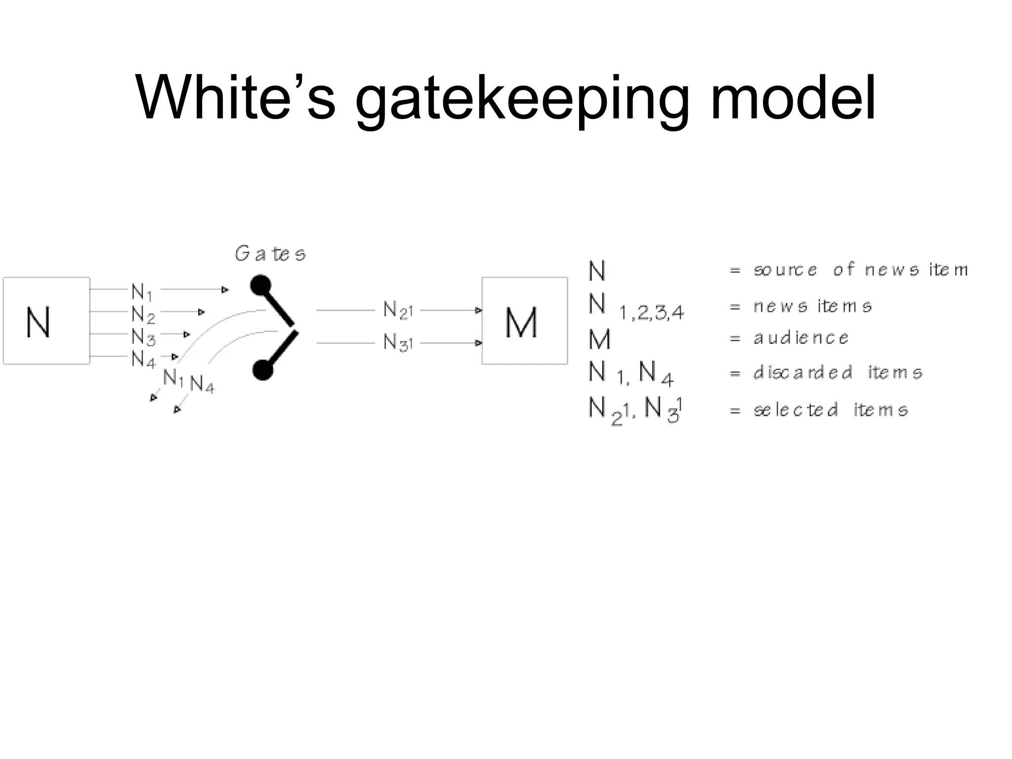 Gatekeeping Models | PPT
