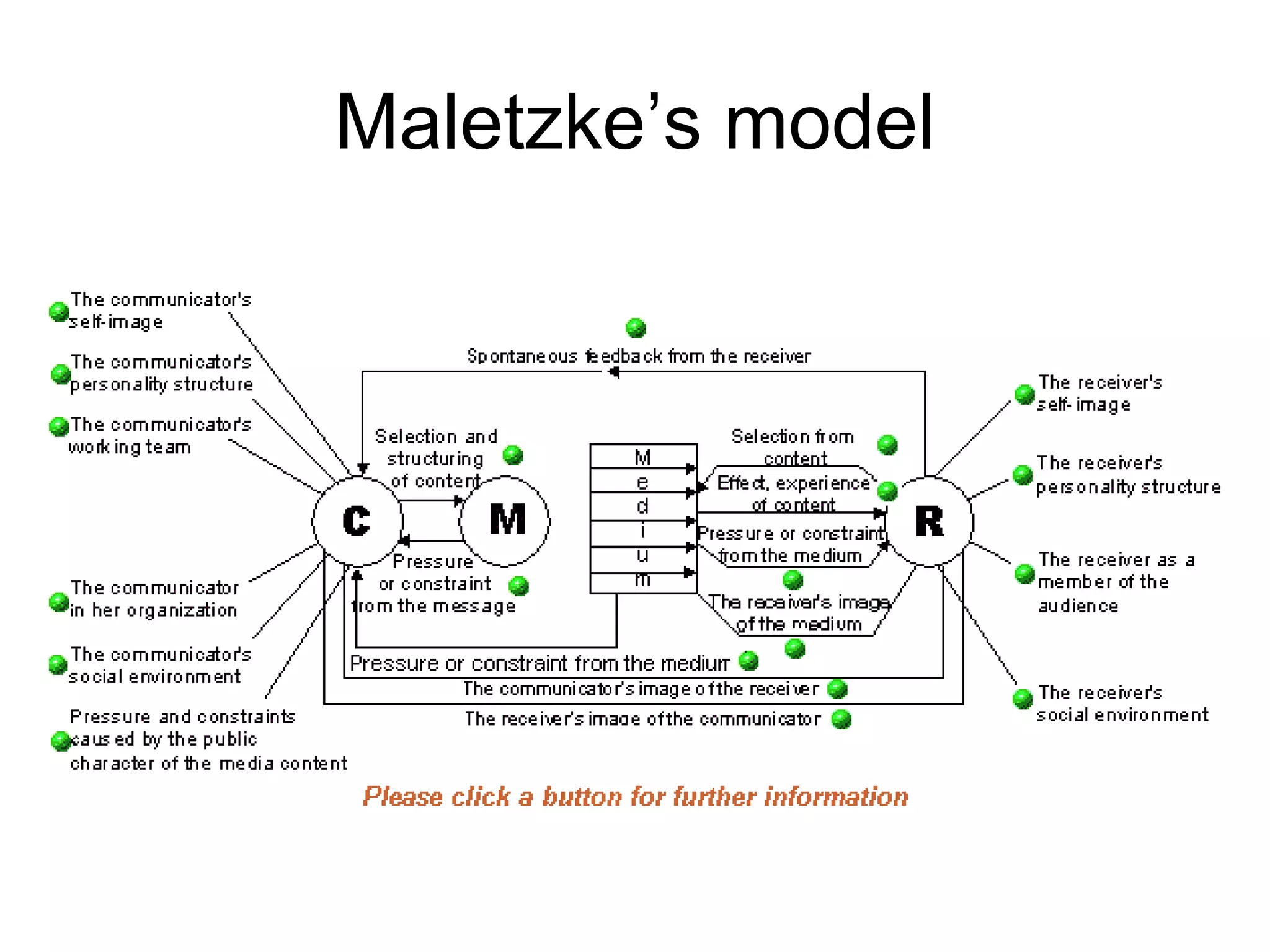 Gatekeeping Models | PPT
