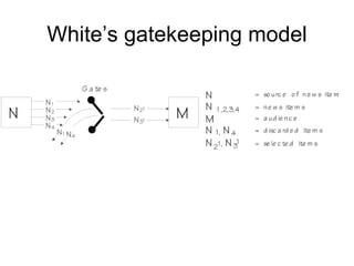 Gatekeeping Models | PPT
