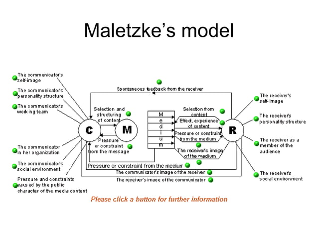 Gatekeeping Models | PPT