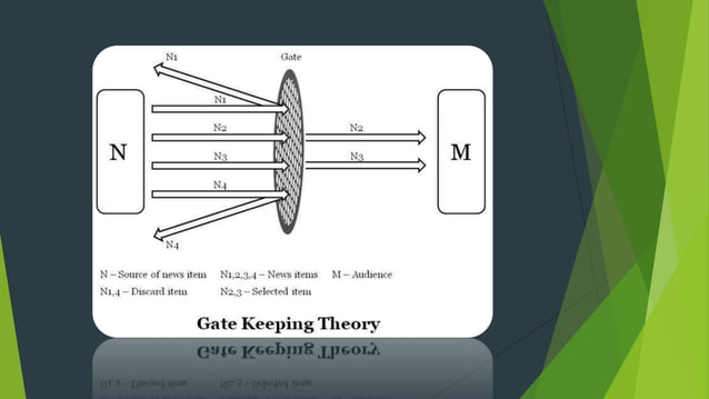 Gate Keeping Theory | PPTX | Science