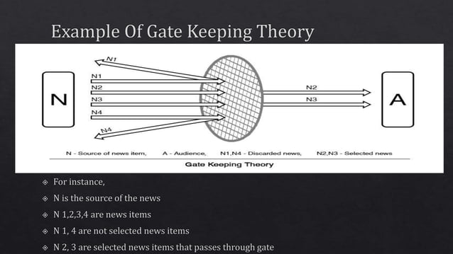 Gate keeping theory | PPT