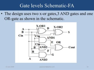 Gate level design -For beginners | PPTX