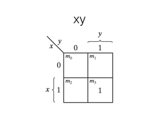 Gate level minimization | PDF