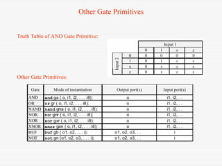 Gate Level Modelling and verilog coding.ppt