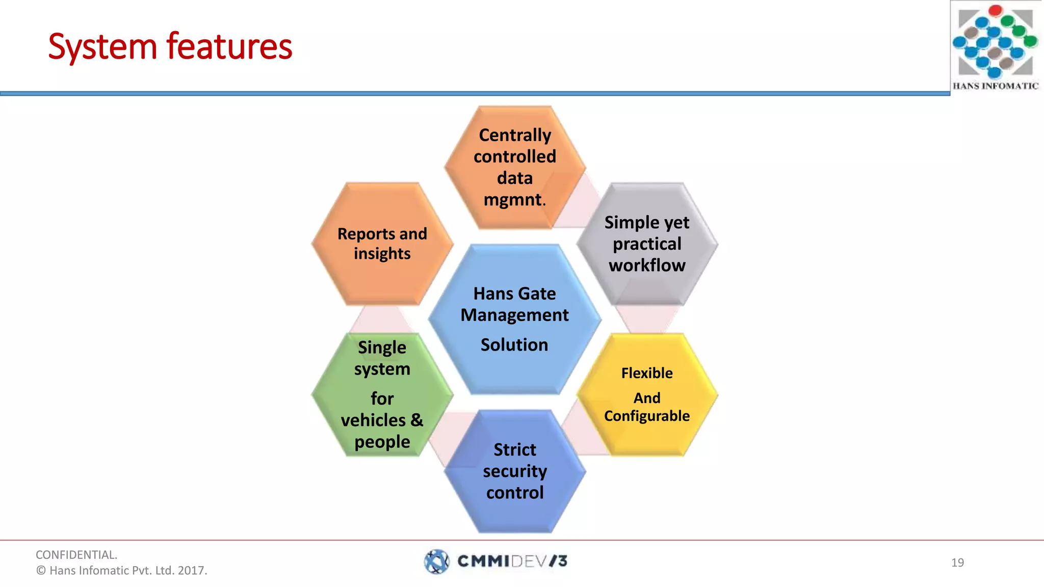 Gate Management Solution | PPTX