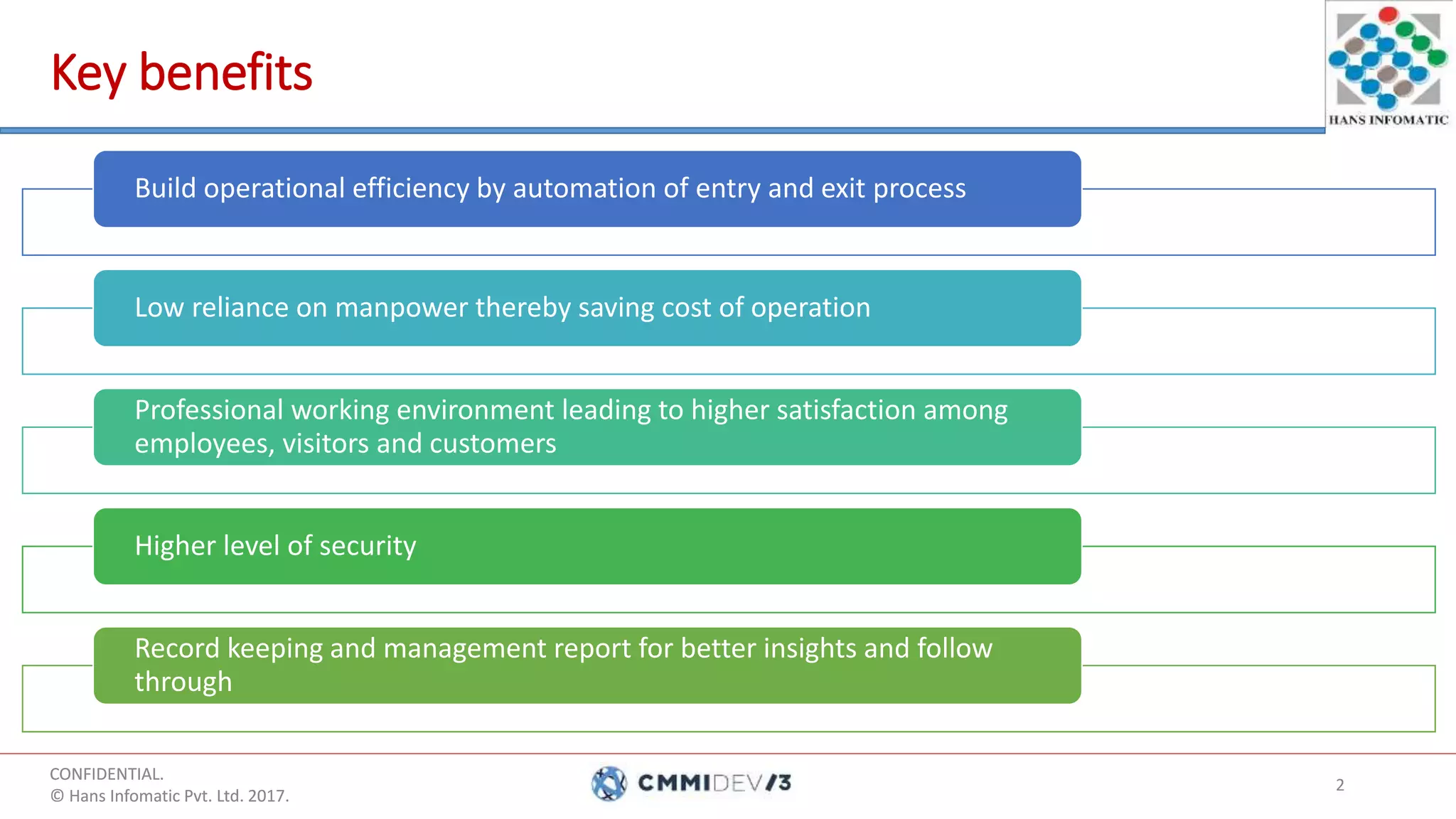 Gate Management Solution | PPTX