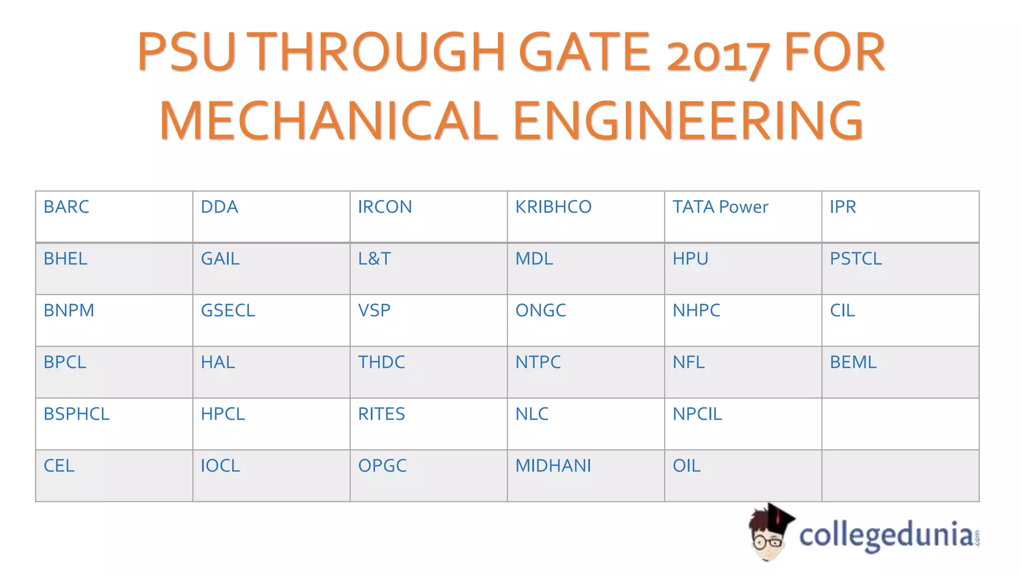 GATE Mechanical Engineering | PPTX