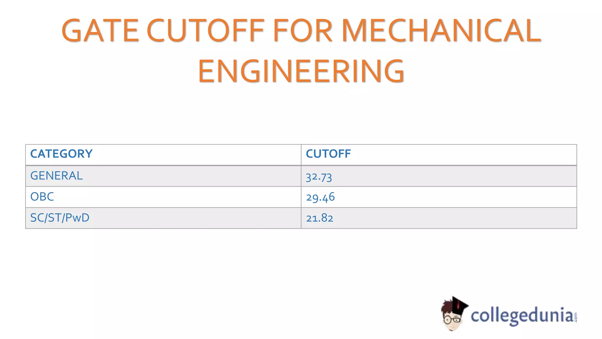 GATE Mechanical Engineering | PPTX