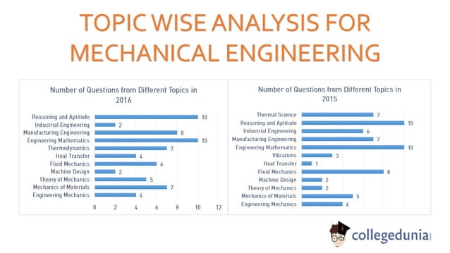 GATE Mechanical Engineering | PPTX | Educational Assessment | Education
