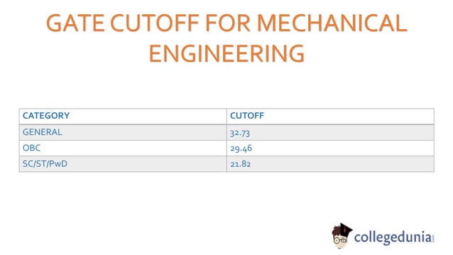GATE Mechanical Engineering | PPTX | Educational Assessment | Education