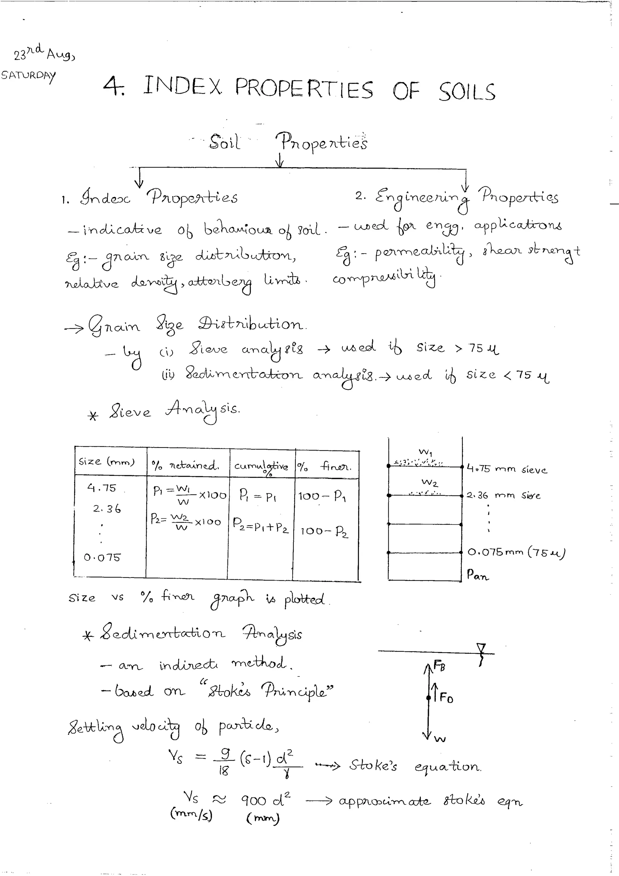 Gate notes geotechnical engineering handwritten gate ies aee genco psu ...